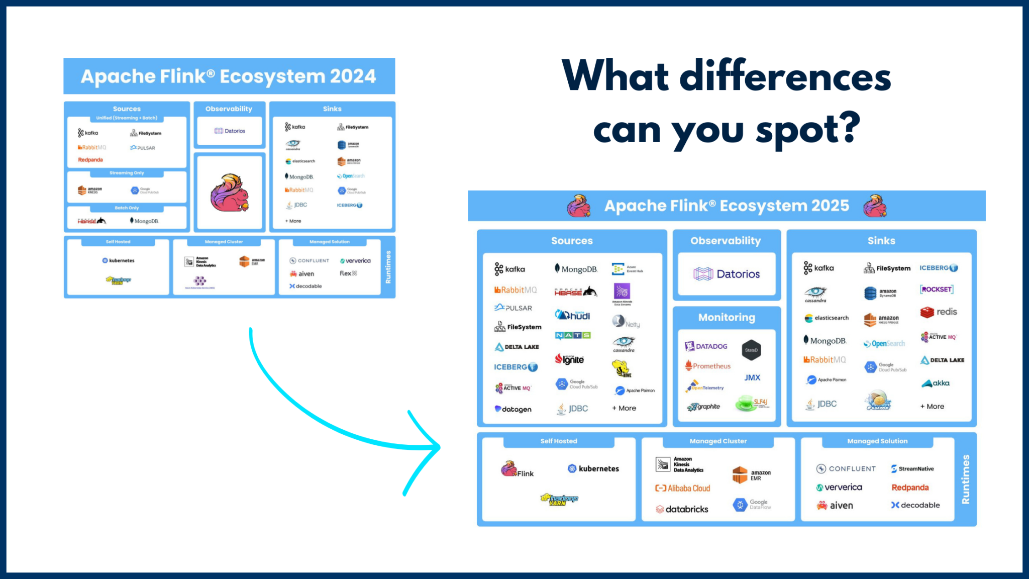 Apache Flink Ecosystem 2025: The Future of Data Streaming